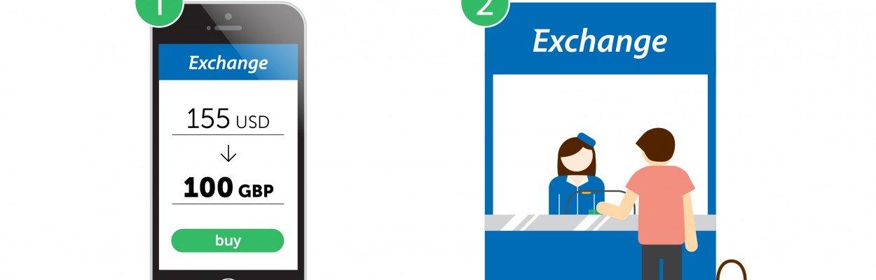 5 Awesome Travel Hacks That Will Save You Time And Money - Wimdu Blog