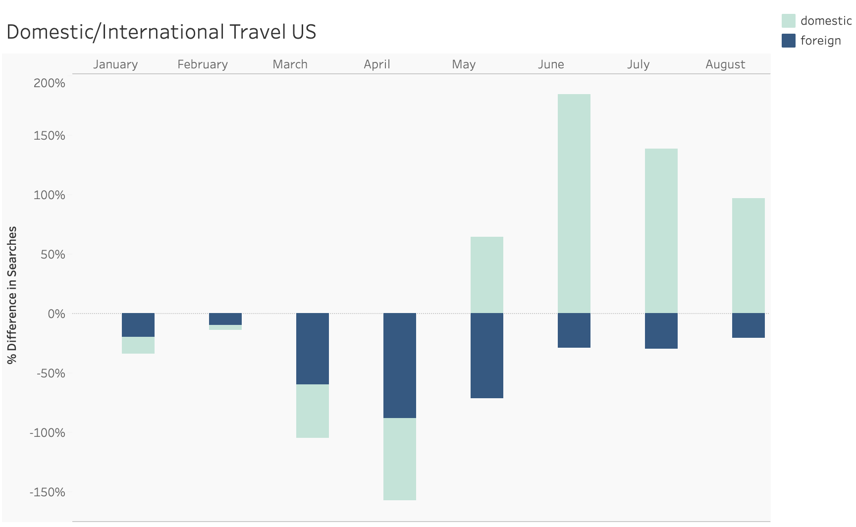 State of Travel: Search Behavior and Booking Trends