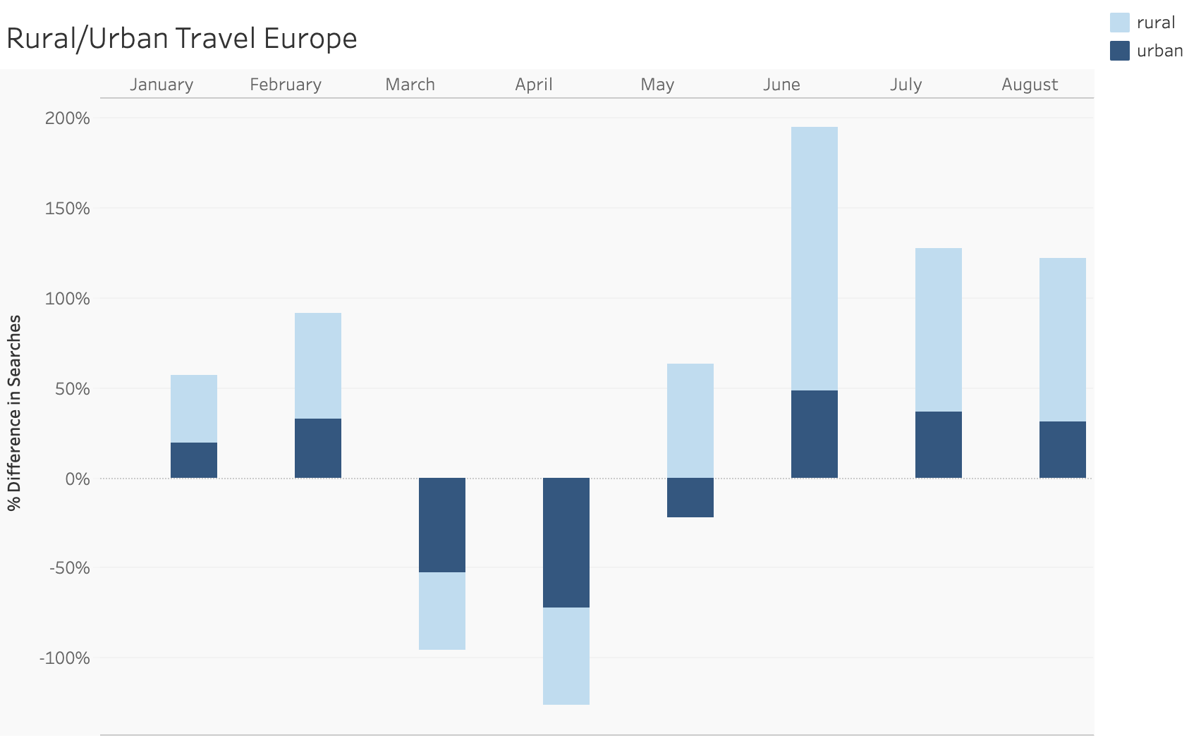 State of Travel: Search Behavior and Booking Trends