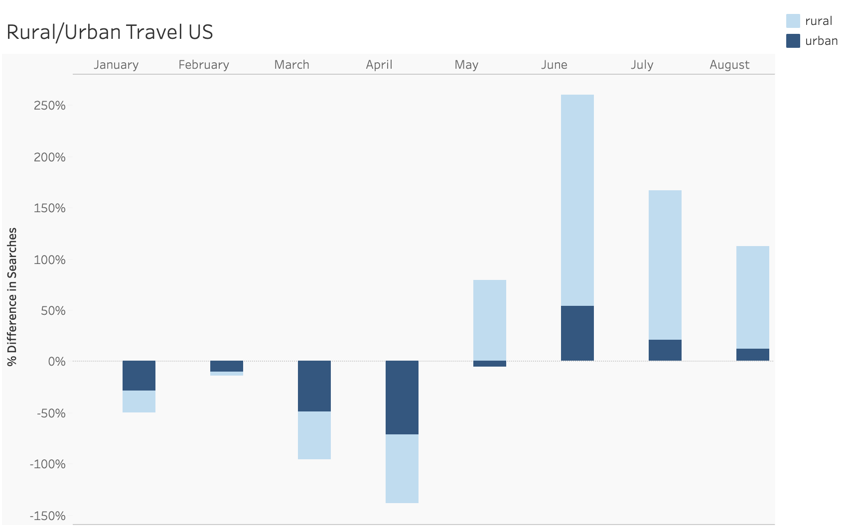 State of Travel: Search Behavior and Booking Trends